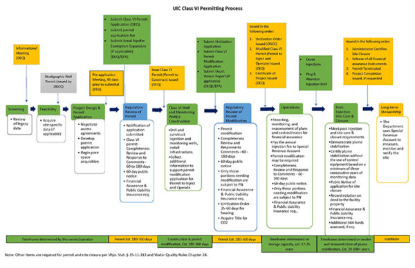 Class VI - Wyoming Department of Environmental Quality