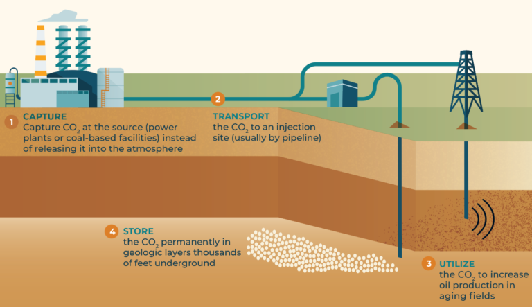 Class VI - Wyoming Department of Environmental Quality